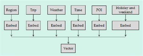 Feature Concatenation Download Scientific Diagram