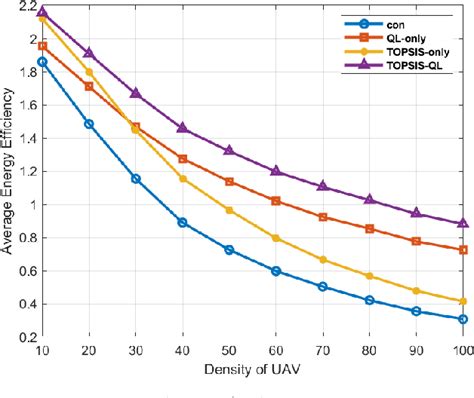 figure 6 from a hybrid scheme using topsis and q learning for handover