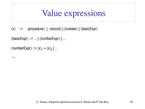 Declarative Computation Model Single Assignment Store Vrh 2 Ppt Download