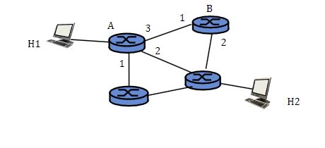 For The Figure Below We Consider Destination Based Chegg