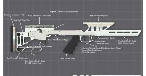 [shot 2023] Mk Machinings Mk2 Bullpup Chassis And Amazingly Good Bullpup Trigger