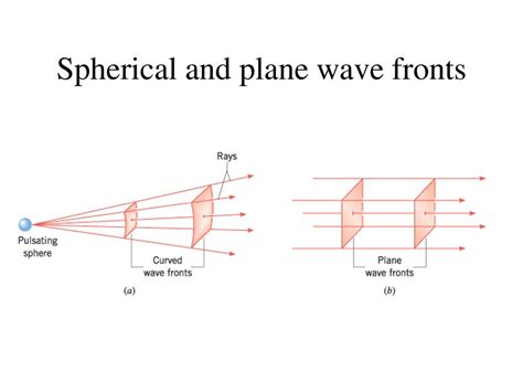 Chap 2 Waves And Sound Wave Is A Traveling Disturbance Ppt Download