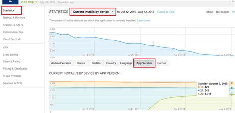 Android How Many Users Have Got The Updated App Version Stack Overflow