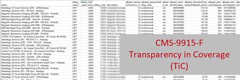 Transparency In Coverage And Pricing Checking In On Payer Response