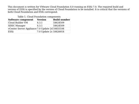 software dell poweredge mx deployment with vmware cloud foundation