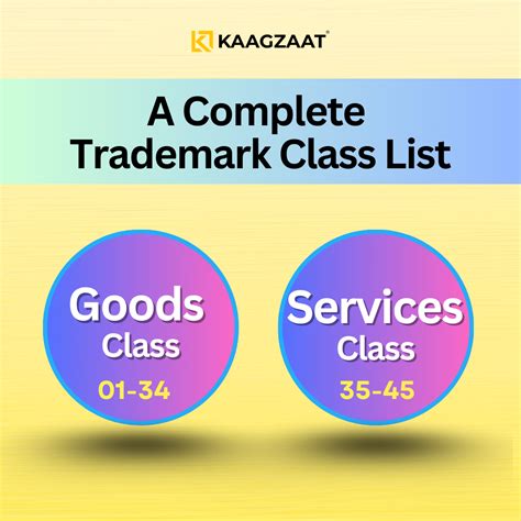 Trademark Class List A Comprehensive Overview