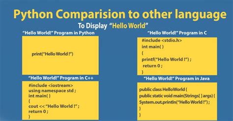 Future Scope Of Python Programming Simpliv Llc
