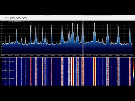 HackRF Initial Review Rtl Sdr Com