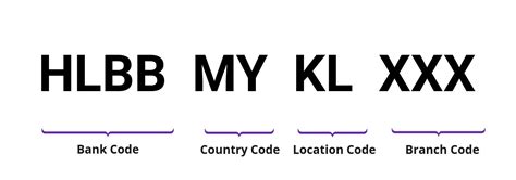 Hong Leong Bank Berhad Swift Bic Code Hlbbmykl Bank Pulse