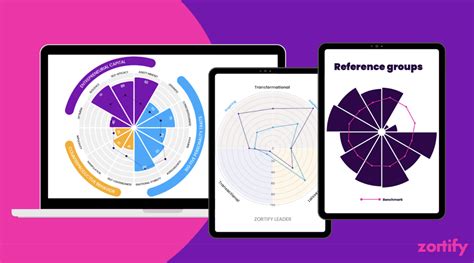 Ai Literacy These Are The Key Skills For Modern Hr Work Zortify