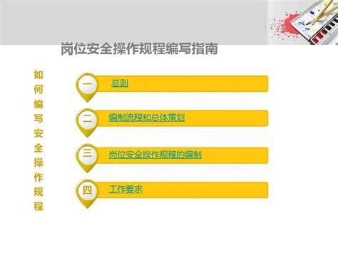 【领取】手把手教你编写岗位安全操作规程，这么直白的么？ 搜狐汽车 搜狐网