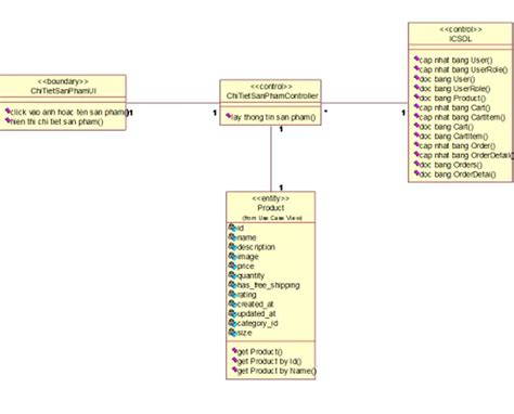 Xây Dāng Website Bán Giày Trāc Tuyàn Bàng Vuejs Và Spring Boot