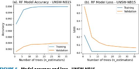 Figure 5 From An Improved Design For A Cloud Intrusion Detection System Using Hybrid Features