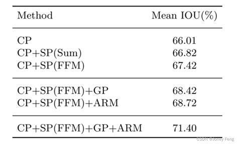 Bisenet：用于实时语义分割的双边分割网络——bisenetbilateral Segmentation Network For