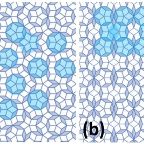Schematic Structure Of Quasicrystal A And Quasicrystalline Download Scientific Diagram