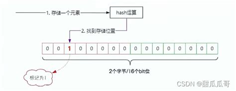 redis单机最大并发量 redis并发量最大是多少 csdn博客