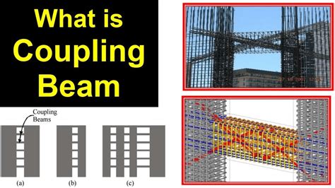 Shear Wall Coupling Beam At Ricardo Lafayette Blog