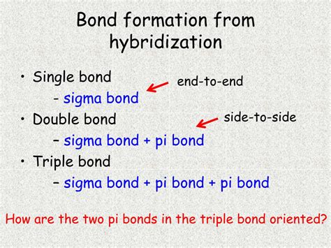 Ppt Hybridization Of Atomic Orbitals Powerpoint Presentation Free