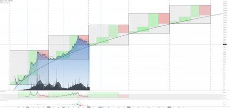 Bitcoin 4 Year Cycle Chart Sujeto