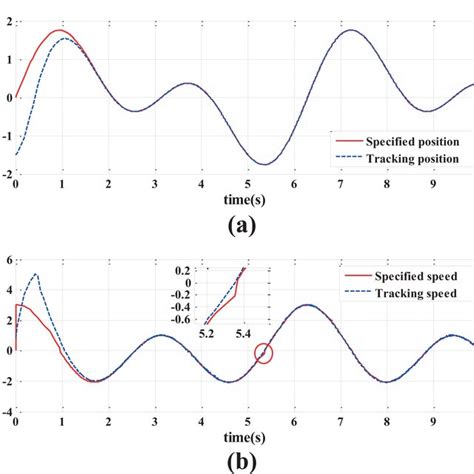 A Position And B Speed Tracking Curve Of Joint 1 Download Scientific Diagram