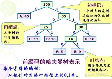第四章 贪心算法 Greedy Algorithms 知乎
