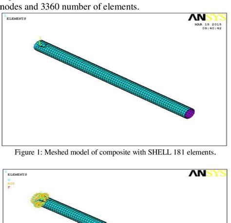 Figure 1 From Design And Analysis Of Hollow Circular Composite Structure By Using Finite Element