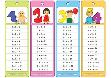 Multiplication Tables PDF Times Table Chart Printable Worksheets Library