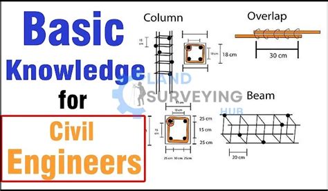 Civil Engineering Basic Knowledge Civil Engineering Basic Knowledge