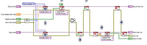 Spi Digital Waveform Library Ni Community