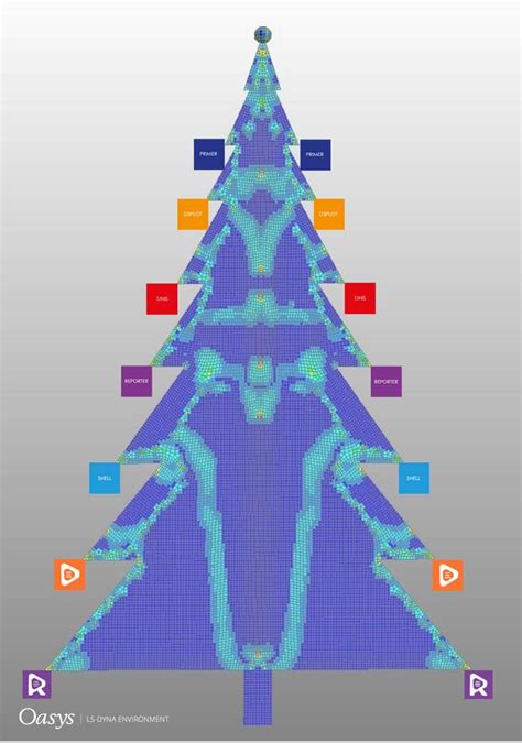 Webinar Simplifyingcomplexity Oasyslsdyna Cae Lsdyna Newsletter… Oasys Ls Dyna Environment