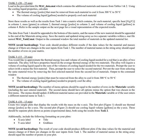 Solved Task 220−25 Min Load In The Provided Data File