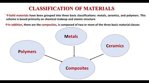 What Is Classification Of Materials At Bobby Holman Blog