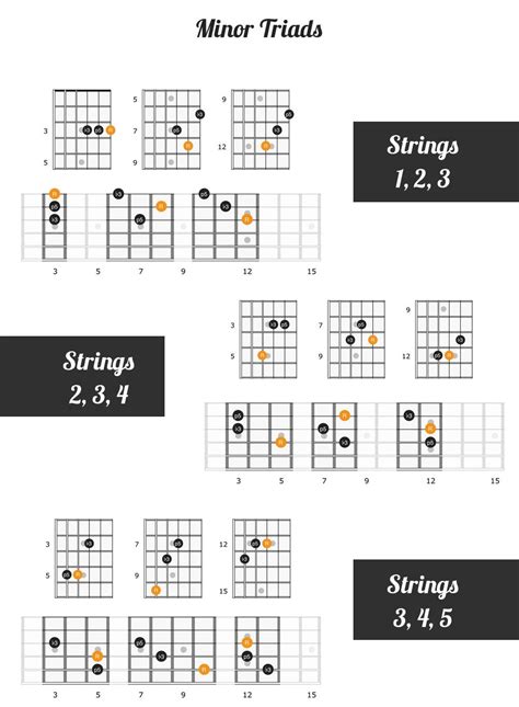 Ways To Remember Guitar Strings Unlocking Musical Mastery