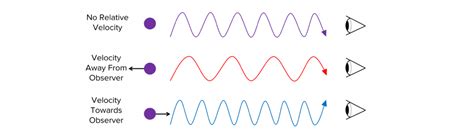 Red Shift Worksheets Questions And Revision MME