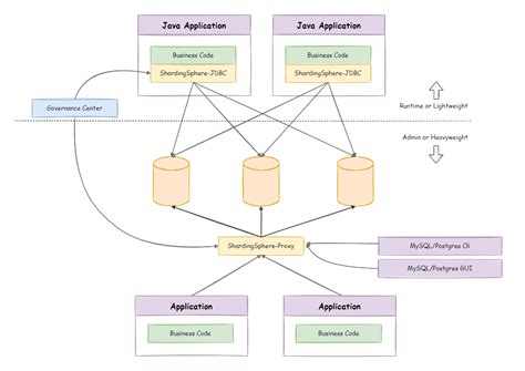 load database