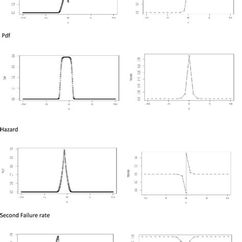 Behavioral Pattern Of Jsd And Djsd From Different Mathematical Function