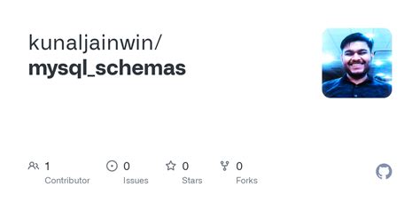 GitHub Kunaljainwin Mysql Schemas