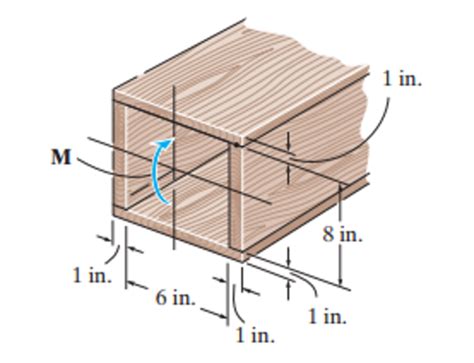 The Beam In Figure 1 Is Constructed From Four Pieces Of Wood Glued