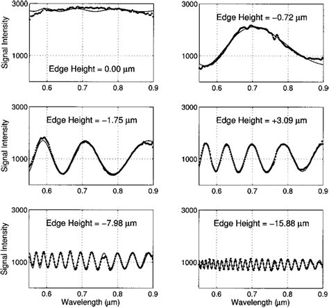 Sample DFS Signal Intensities For Edge 3 At An Orientation Of 0 Download Scientific Diagram