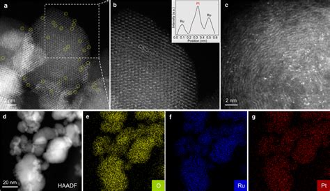 Morphological And Elemental Characterization Of Pt1 Ruo2 And