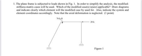Solved 1 The Plane Frame Is Subjected To Loads Shown In