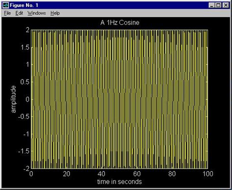 Matlab Homework