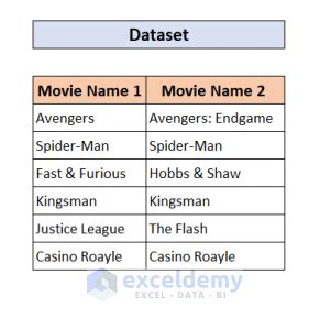 How To Compare Two Columns Using Conditional Formatting In Excel