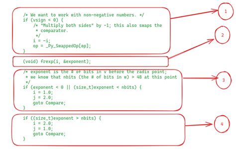 How Python Compares Floats And Integers
