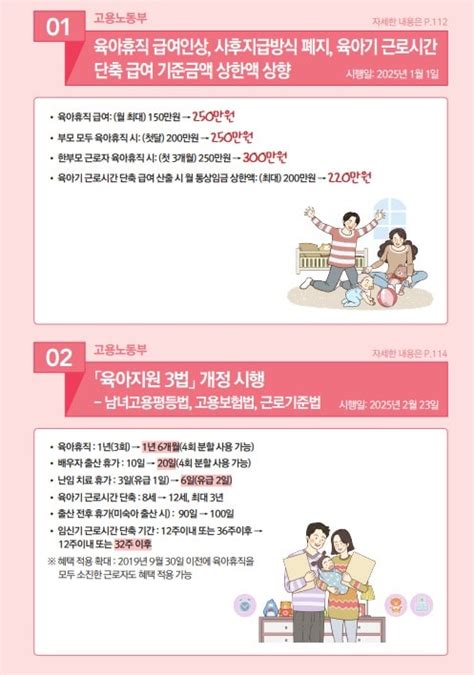 육아휴직급여 월 최대 250만원으로 인상대체인력 지원금 확대 뉴스1