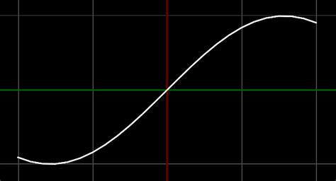 Shadertoy 抗锯齿 哔哩哔哩