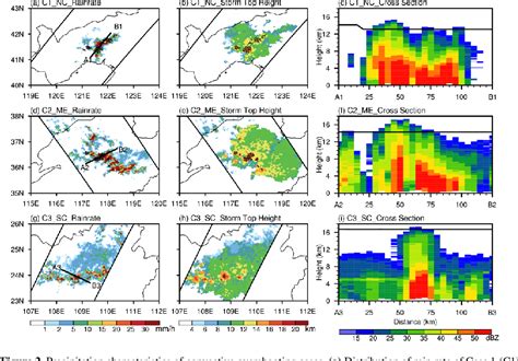 Figure 2 From Microphysical Characteristics Of Precipitation Within 1 Convective Overshooting