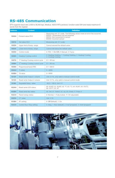 Delta Temperature Controller At ₹ 2000 Number Temperature Controller