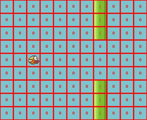 prompt engineering chatgpt to play flappy bird towards ai