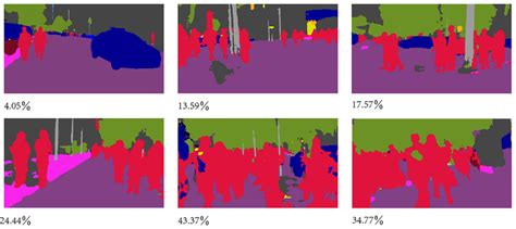 Percentage Of People By Results Of Semantic Segmentation Download Scientific Diagram